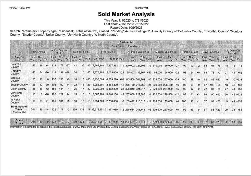Market Statistics - Central Susquehanna Valley Board of REALTORS®
